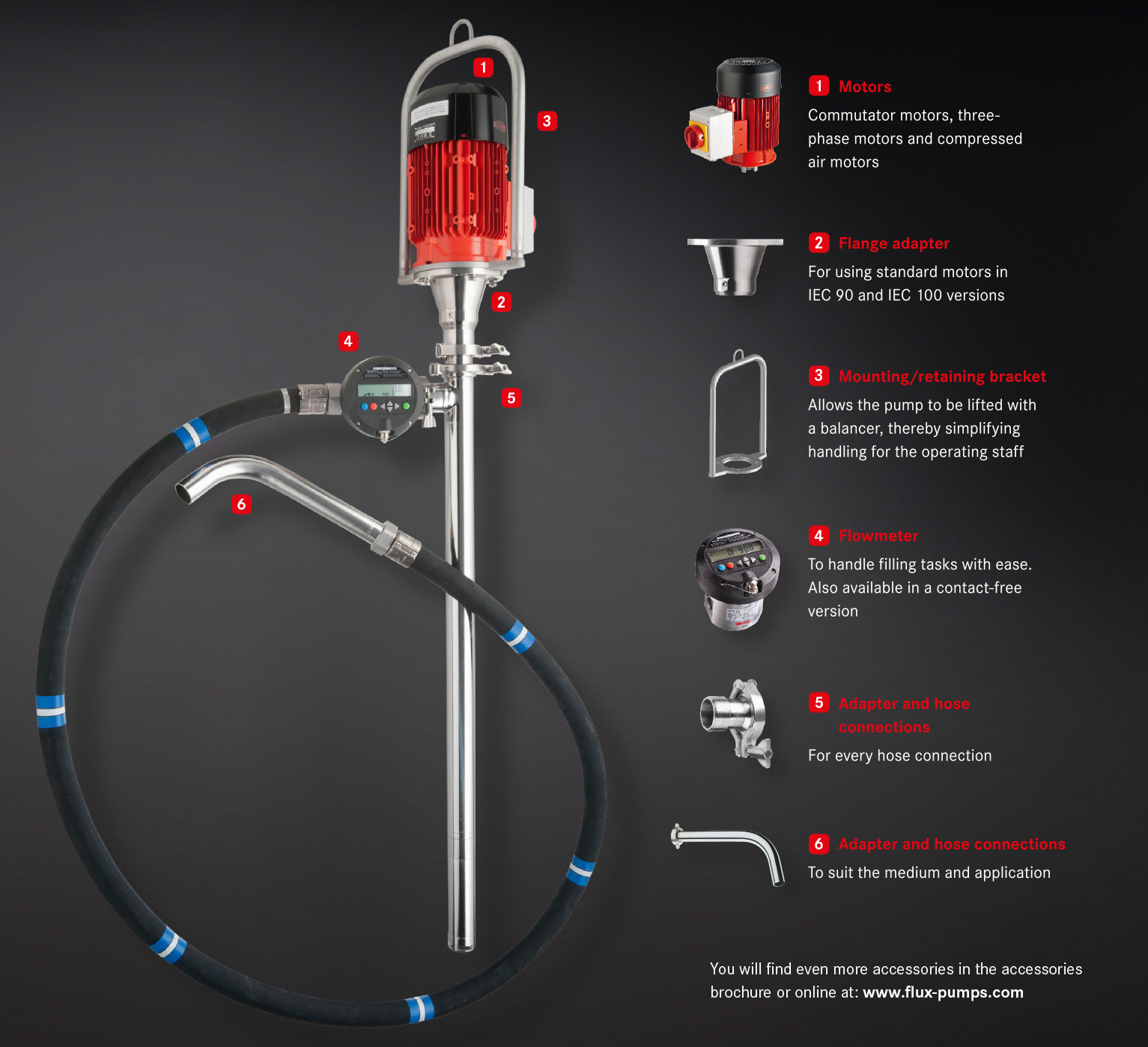 Excentrische wormpompen VISCOPOWER - FLUX Pompen Benelux